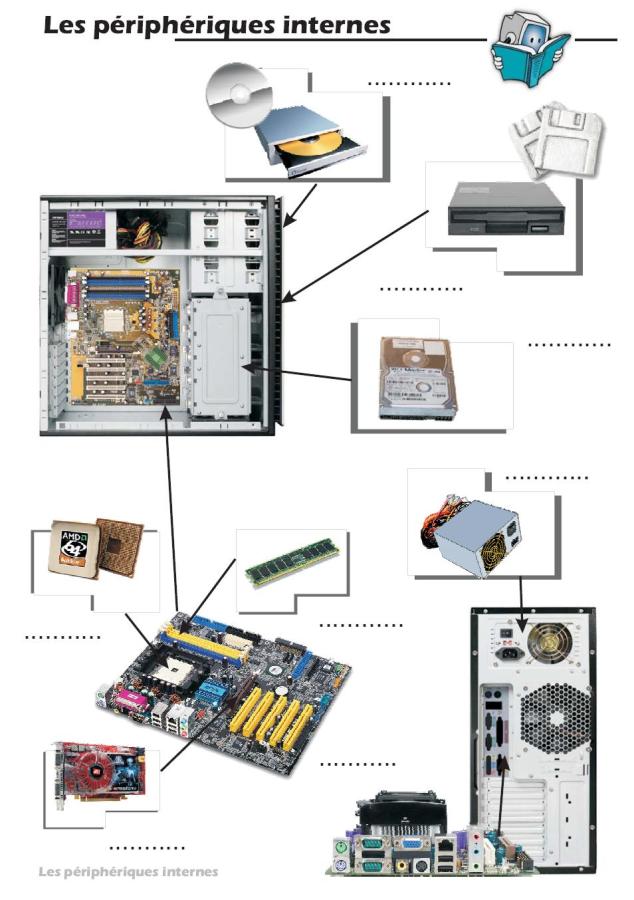 Module 2 Le système d'exploitation Windows 7 - Déshabillons le pc